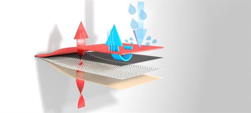 ProctorPassive Wraptite SA - DriSpace