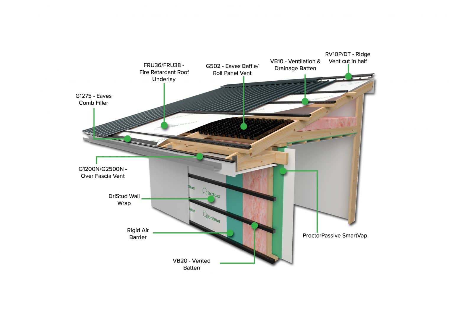 RV10P - Ridge Vent - DriSpace